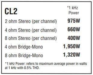 CROWN CL2 Amp / Amplifier, Audio, Soundbars, Speakers & Amplifiers on ...
