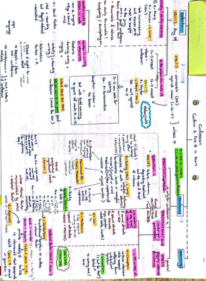 UOL Evidence Mindmap, Hobbies & Toys, Books & Magazines, Assessment ... UOL Evidence Mindmap, Hobbies & Toys, Books & Magazines, Assessment ...