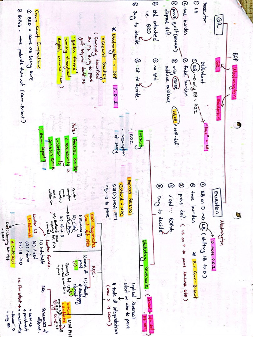 UOL Evidence Mindmap, Hobbies & Toys, Books & Magazines, Assessment ... UOL Evidence Mindmap, Hobbies & Toys, Books & Magazines, Assessment ...