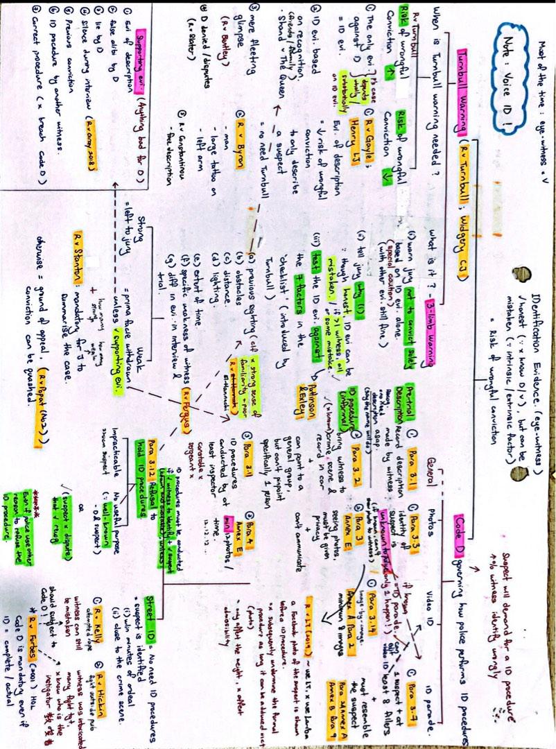UOL Evidence Mindmap, Hobbies & Toys, Books & Magazines, Assessment ... UOL Evidence Mindmap, Hobbies & Toys, Books & Magazines, Assessment ...