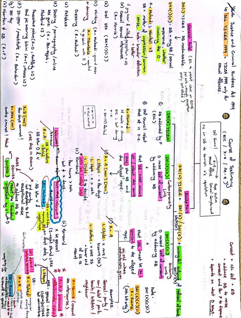 UOL Evidence Mindmap, Hobbies & Toys, Books & Magazines, Assessment ... UOL Evidence Mindmap, Hobbies & Toys, Books & Magazines, Assessment ...