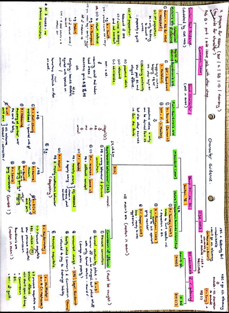 UOL Evidence Mindmap, Hobbies & Toys, Books & Magazines, Assessment ... UOL Evidence Mindmap, Hobbies & Toys, Books & Magazines, Assessment ...