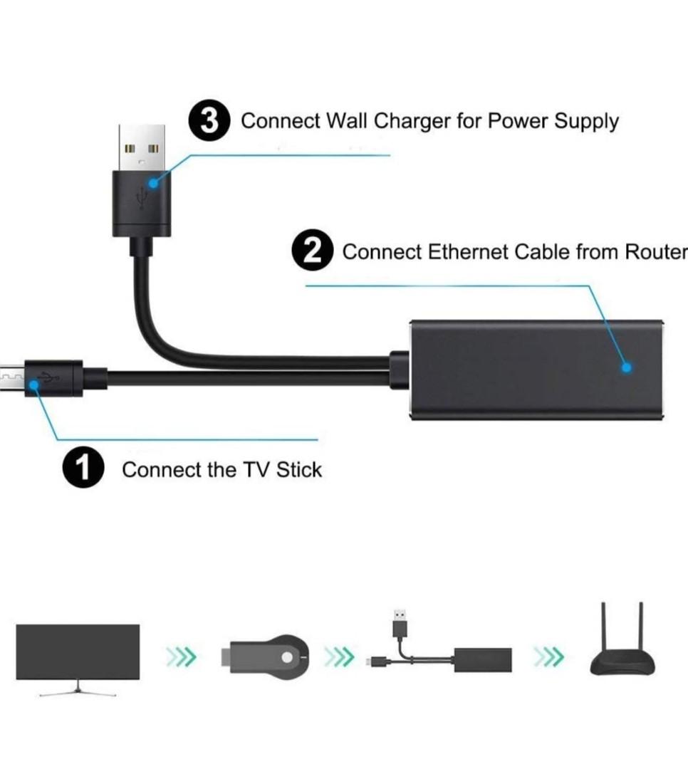 Ethernet Adapter for Fire TV Stick (2nd GEN), All-New Fire TV (2017 ...