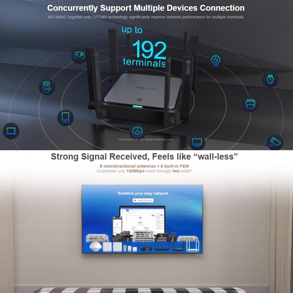 Ruijie Wifi 6 Router RG-EW3200GX PRO 3200M Wi-Fi 6 Dual-band Gigabit ...