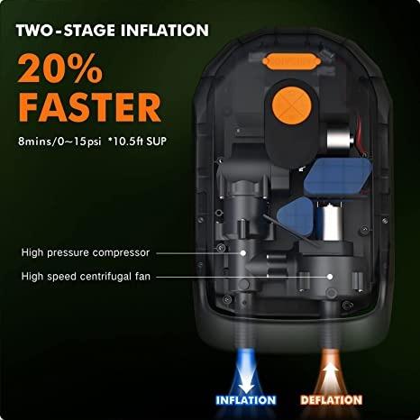 AIRBANK 20PSI 7500mah battery Paddle Board Pump Whale Shark, SUP ...