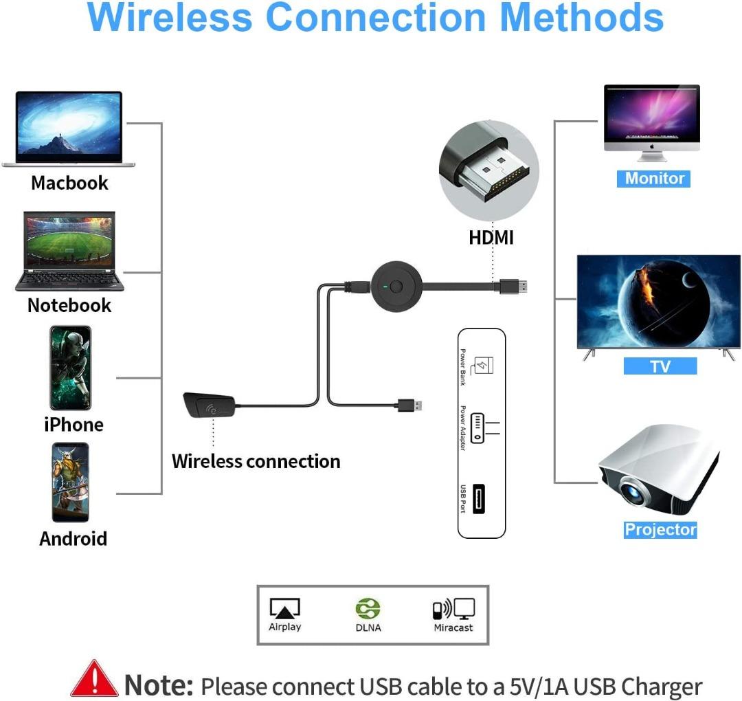 HZONE WiFi HDMI Display Dongle, 5G/2.4G 4K Wireless WiFi Screen ...