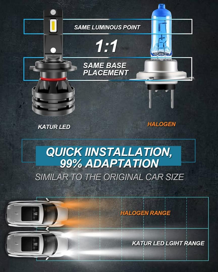 Katur H7 Led Headlight Bulbs Mini Design Upgraded Cree Chips Extremely Bright 12000 Lumens ...