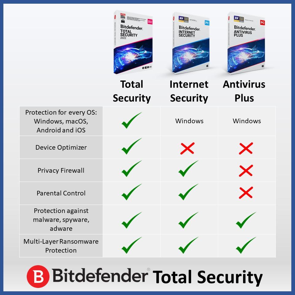 [NEW YEAR SPECIAL on 5D 1Y!] BitDefender Total Security 2023 for ...