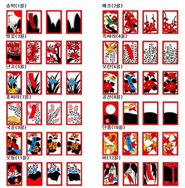 Go-Stop Korean Traditional Flower Card Game, Hobbies & Toys, Toys ...