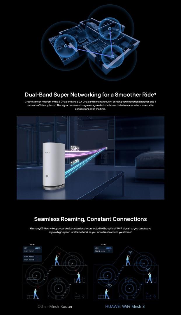 HUAWEI WiFi Mesh 3 AX3000 (2 PACK) Wifi 6,Whole-Home Mesh Router ...