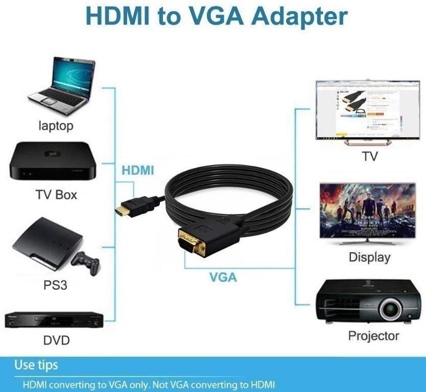 VGA to HDMI Adapter Monitor D-SUB to HDMI 15 Pin to HDMI Adapter Male ...