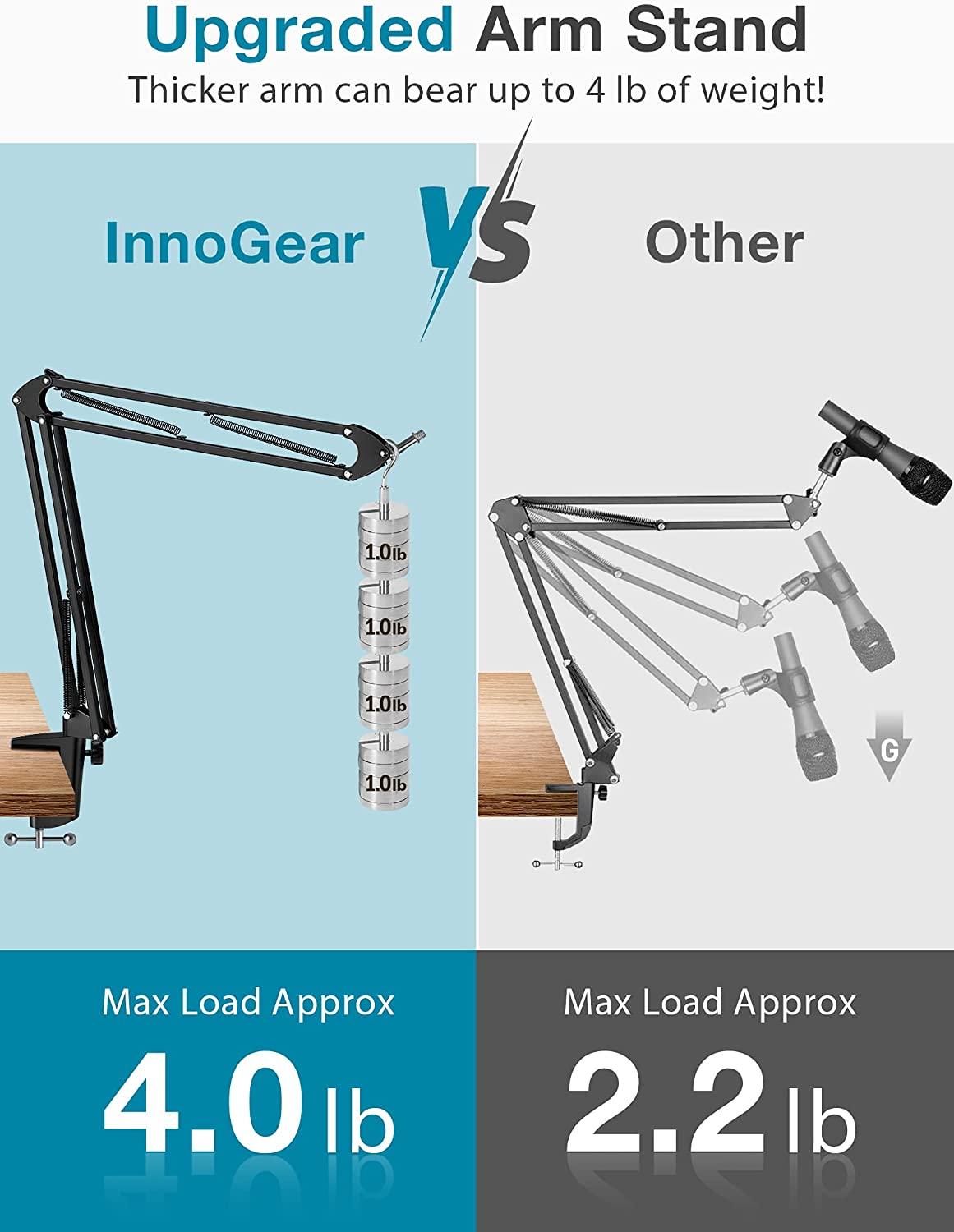 InnoGear Microphone Stand, Adjustable Mic Arm Max Load 1.8KG Microphone ...