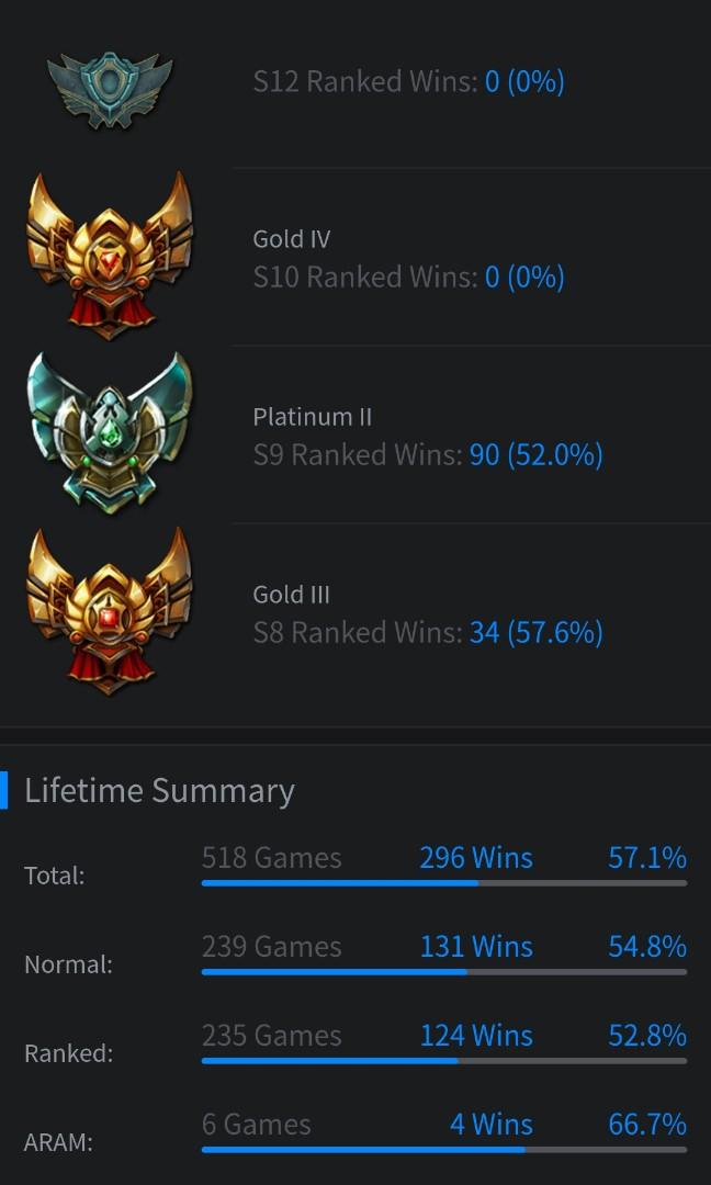 League of legends: Unranked account ( high gold/low plat mmr ), Video ...