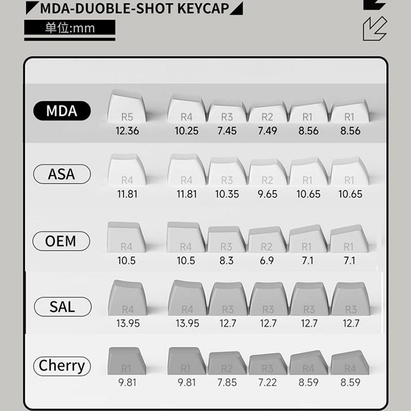 [Local READY] Akko MDA keycap Zoo animal Olivia black pink double shot ...