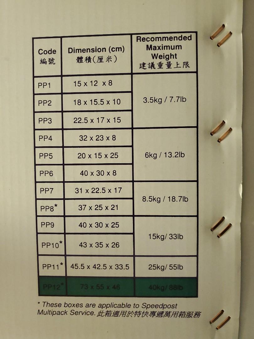 2x Cardboard Box, PP12, 40kg capacity from HK Post office, 傢俬＆家居, 其他 ...