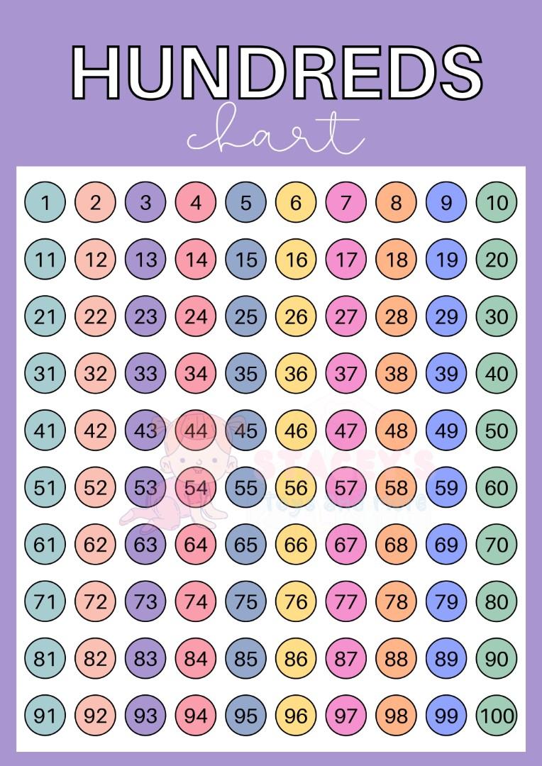 LAMINATED Numbers Chart A4 (125/250 microns), Hobbies & Toys ...