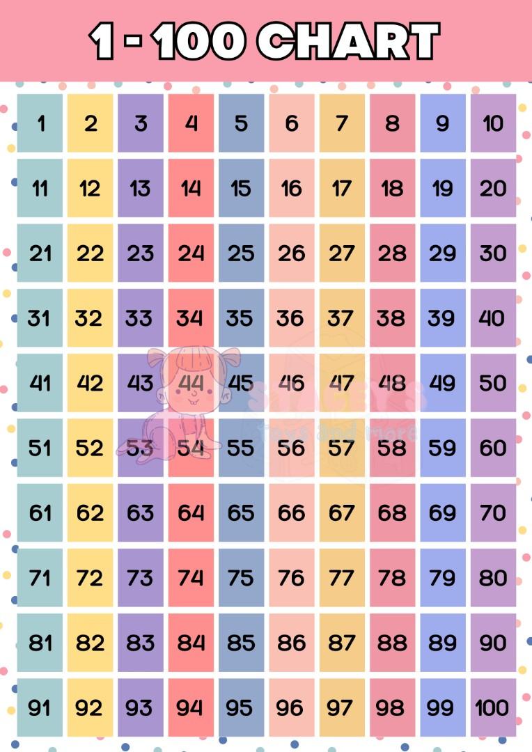 LAMINATED Numbers Chart A4 (125/250 microns), Hobbies & Toys ...