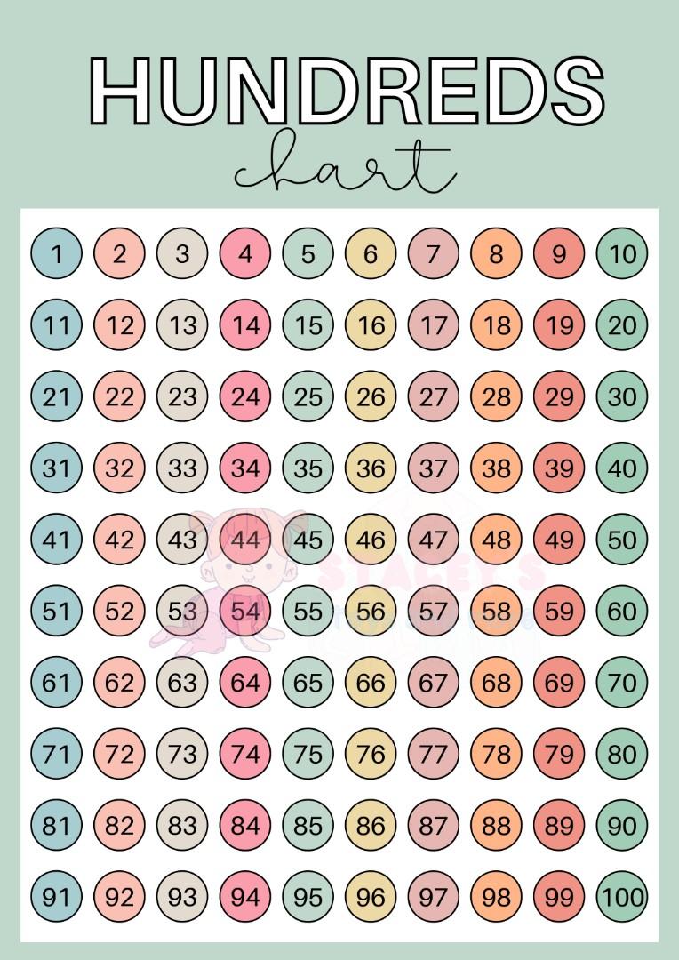 LAMINATED Numbers Chart A4 (125/250 microns), Hobbies & Toys ...