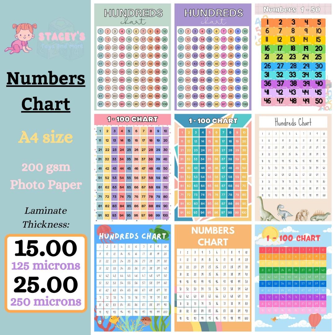 LAMINATED Numbers Chart A4 (125/250 microns), Hobbies & Toys ...