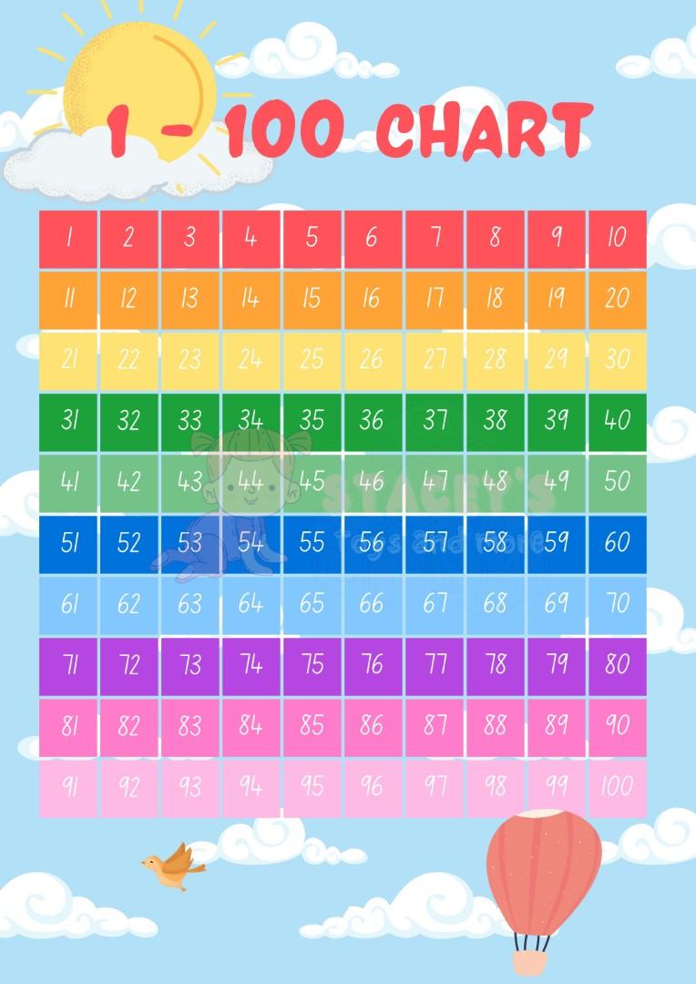LAMINATED Numbers Chart A4 (125/250 microns), Hobbies & Toys ...