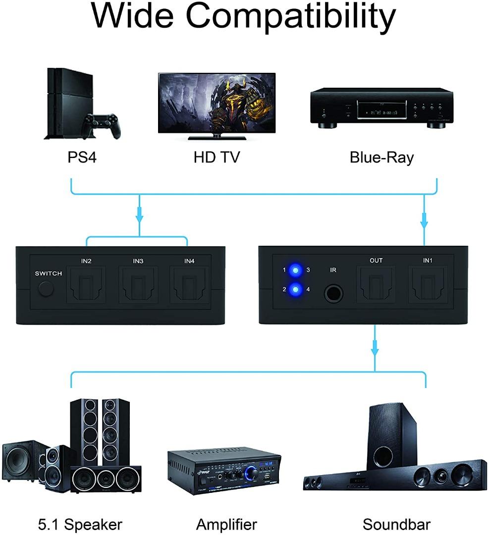 Portta Digital Optical Audio Switcher 4x1 SPDIF Toslink Switch Box with ...