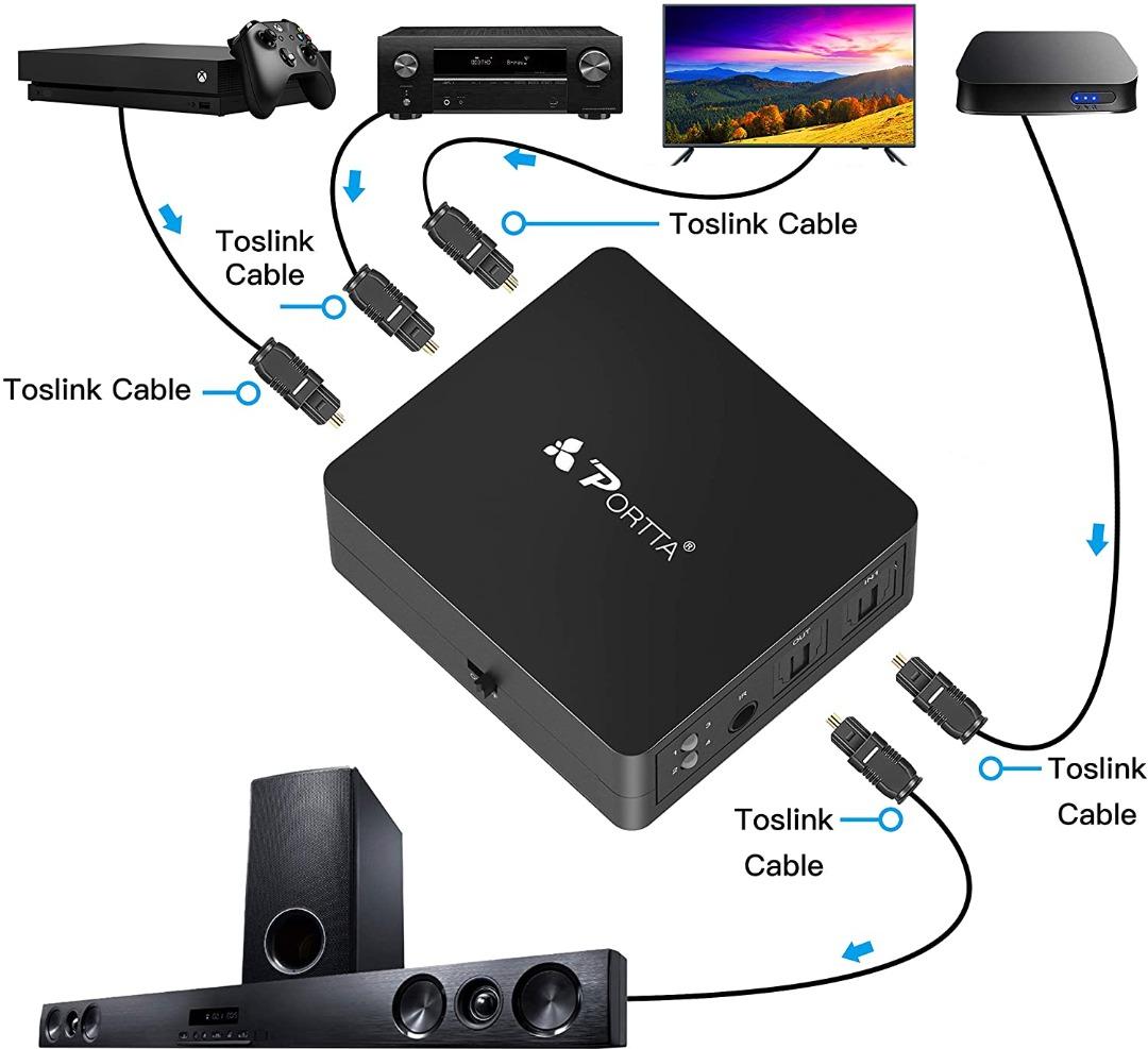 Portta Digital Optical Audio Switcher 4x1 SPDIF Toslink Switch Box with ...