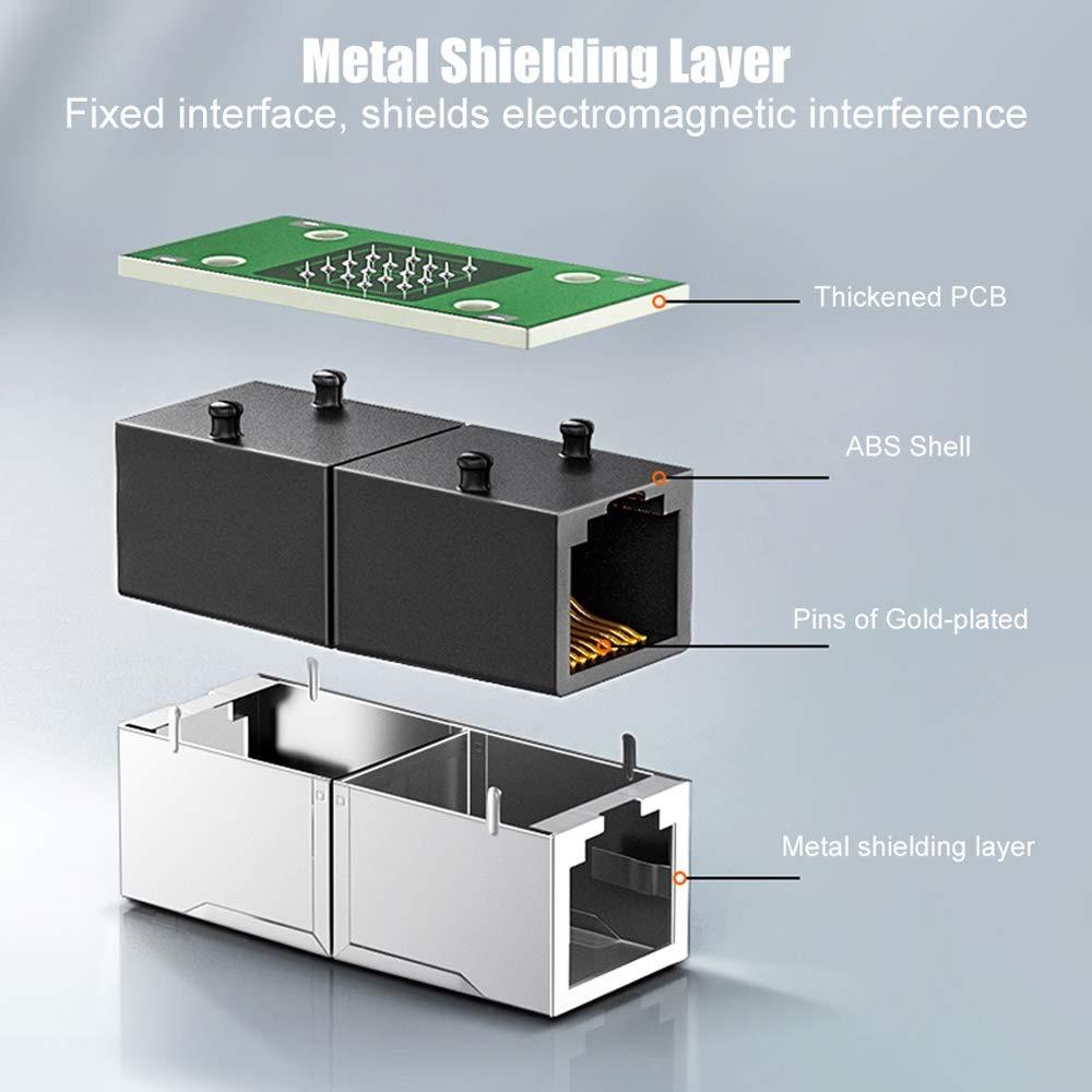 [1 Piece] Samzhe Rj45 Coupler, Cat7 Cat6 Cat5E Ethernet Cable Extender ...