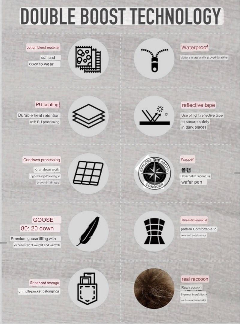 Polham Last Frontier Double Boost Jacket, Women's Fashion, Coats ...