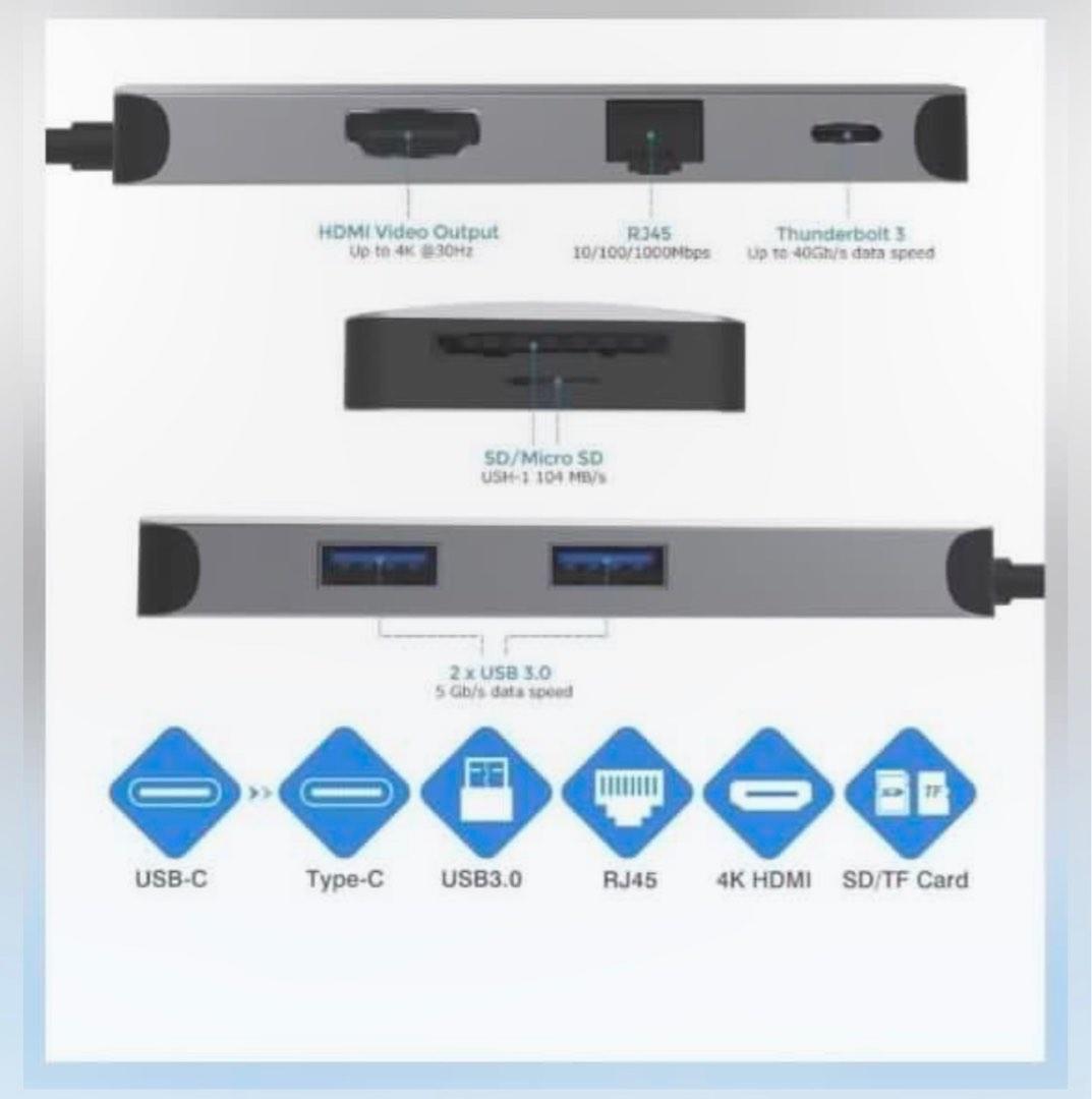 Raycue USB C Hub, to Hdmi Sd Card Reader, 7 in 1 Type Hub with 4K ...