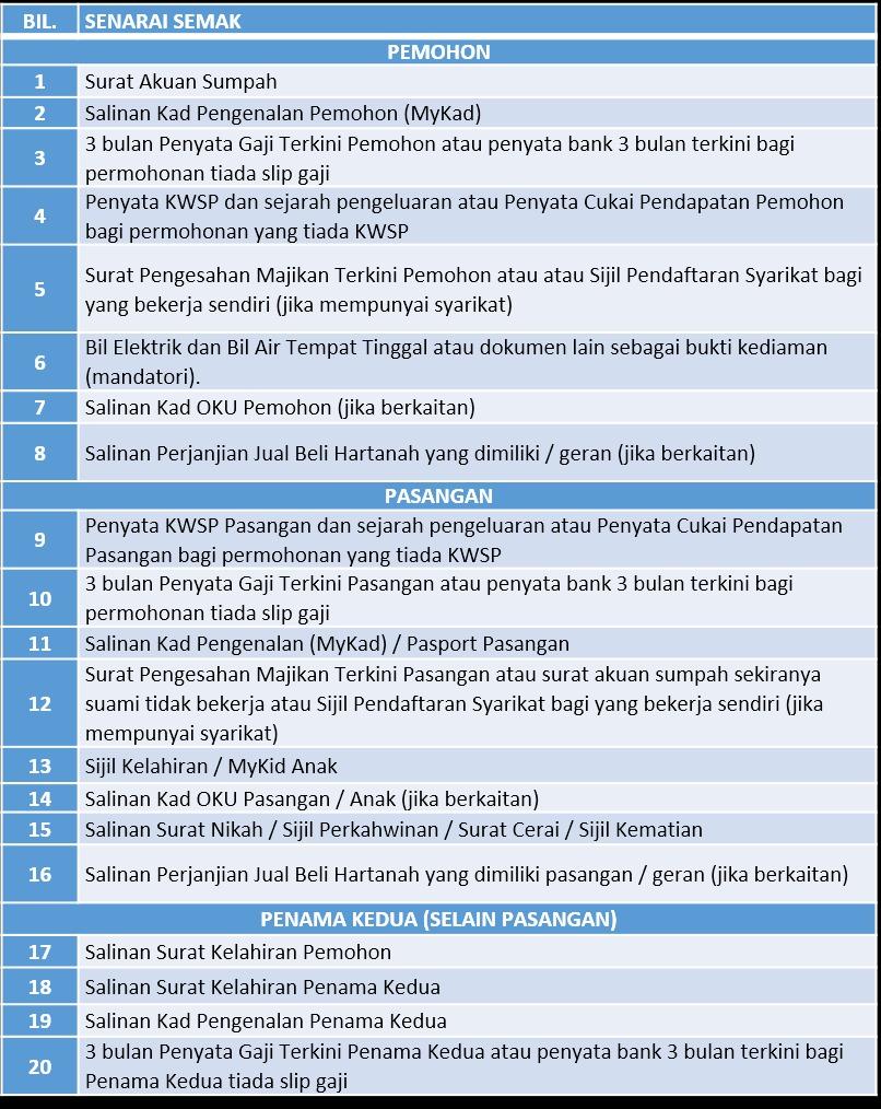 Residensi Wilayah Keluarga Malaysia ( RUMAWIP ) Kuala Lumpur Setapak ...