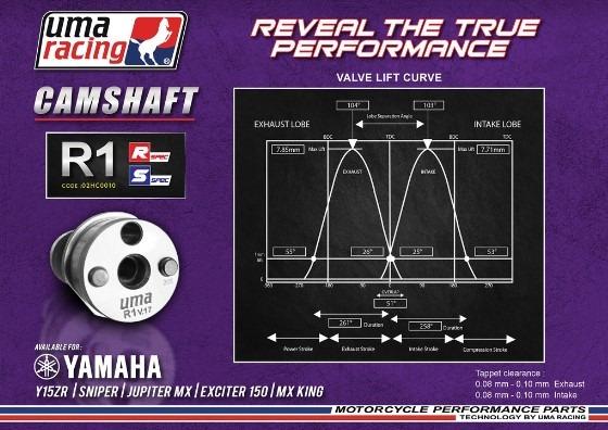 Uma Racing High Camshaft/ High Cam R1 $49/ R3 $49/ R4 $53/ R5 $53/ S1 ...