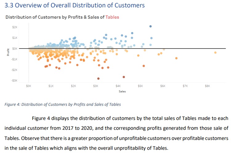 ST2187 Business Analytics, Applied Modelling & Prediction Coursework ...