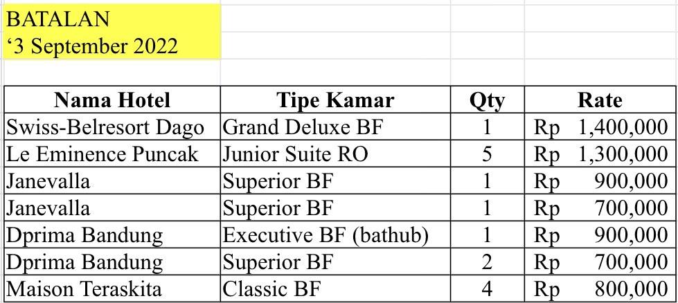 Voucher hotel batalan Bandung Puncak, Properti, Lainnya di Carousell