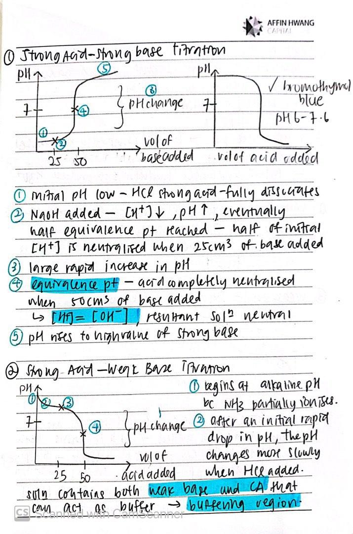 AS A Level Chemistry (9701) Notes 2021-2022 Syllabus - from a straight ...
