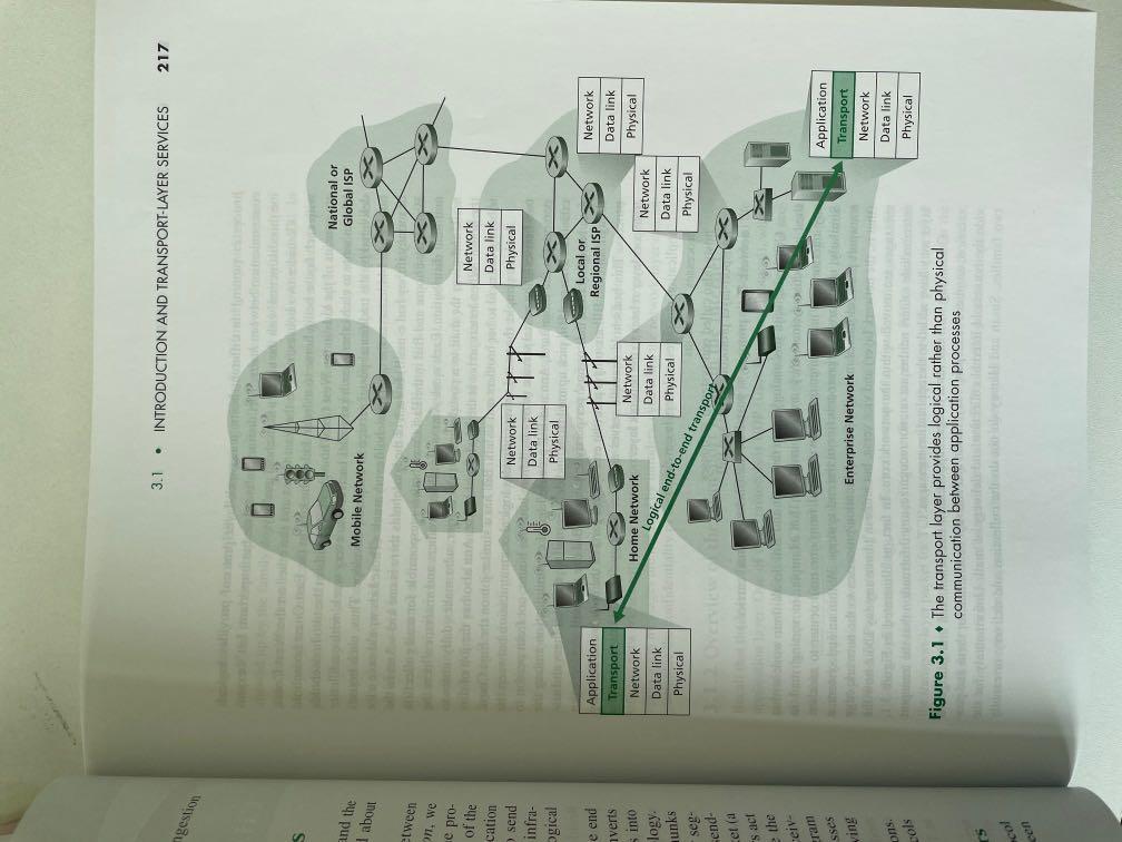Computer Networking - Kurose, Ross 7th Ed, Hobbies & Toys, Books ... Computer Networking - Kurose, Ross 7th Ed, Hobbies & Toys, Books ...