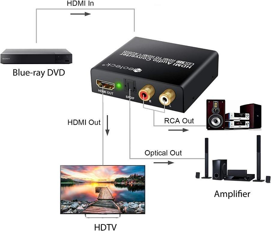 [496] Neoteck HDMI Audio Extractor 4K 2160P HDMI to Optical Spdif ...