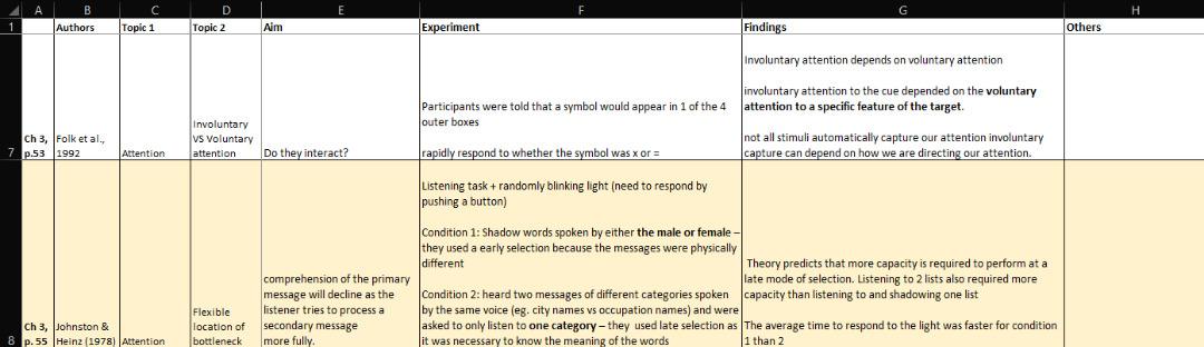 PL3103 Cognitive Psychology Package, Hobbies & Toys, Books & Magazines ...