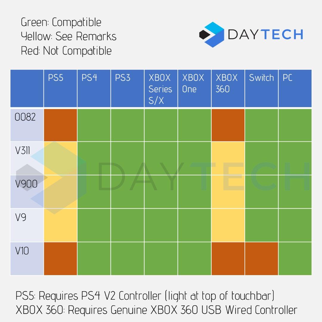 PXN V10 Force Feedback USB Racing Wheel PC XBOX SERIES XBOX ONE PS4 PS3 ...