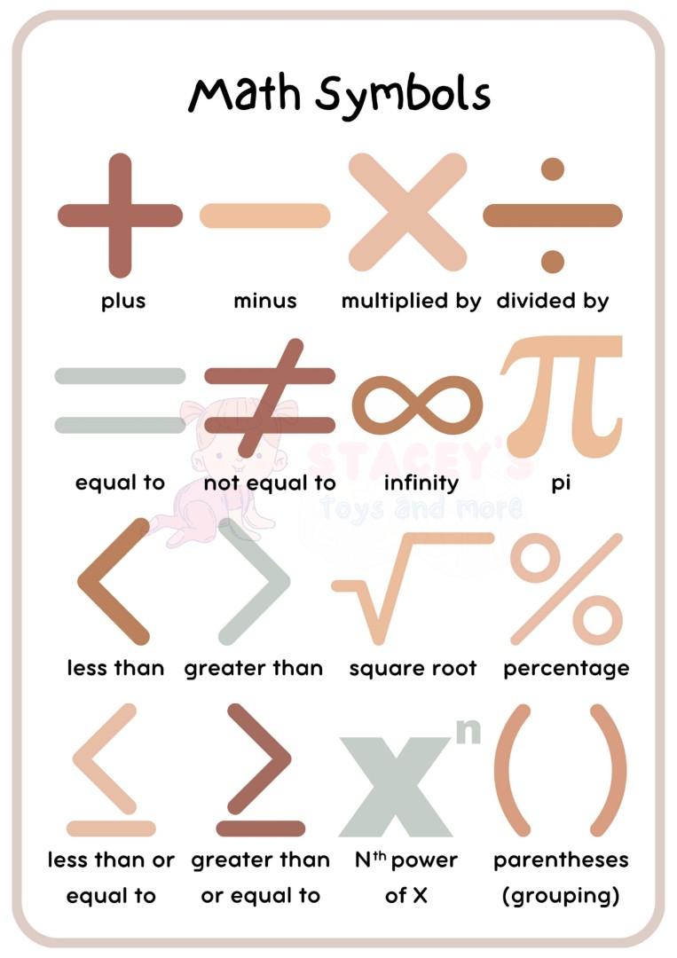 Laminated Aesthetic Montessori Educational Charts, Hobbies & Toys ...