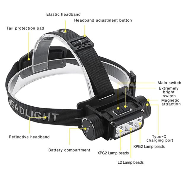 Multifunction 21700 Headlight USB TYPE-C Rechargeable Headlight, 運動產品 ...