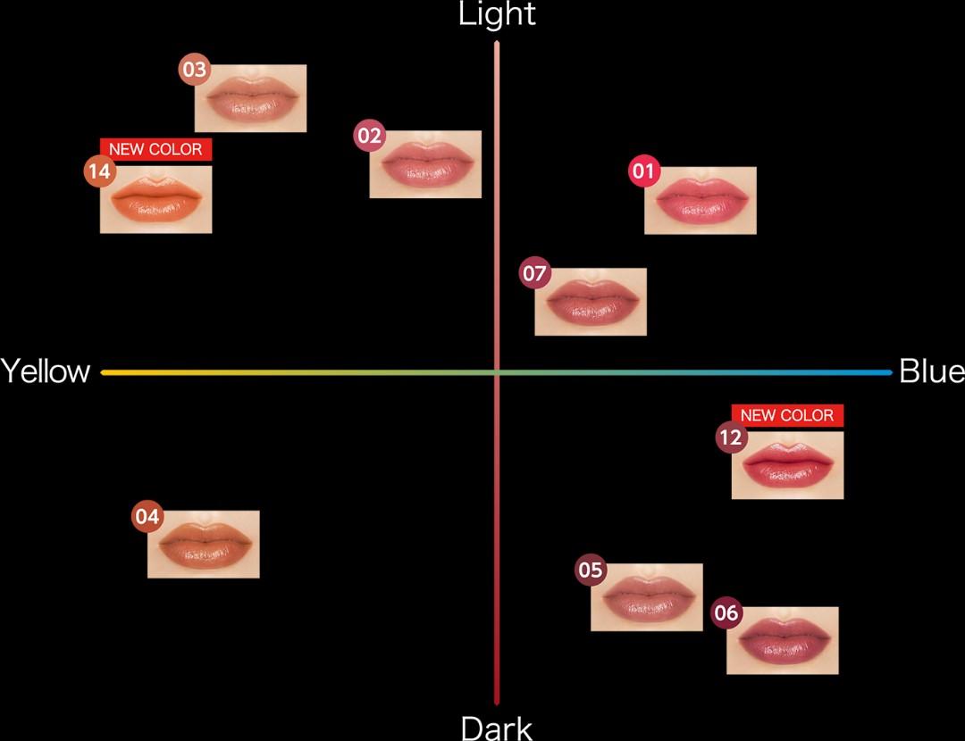 Kate Lip Monster Lipstick, Beauty & Personal Care, Face, Makeup on ...