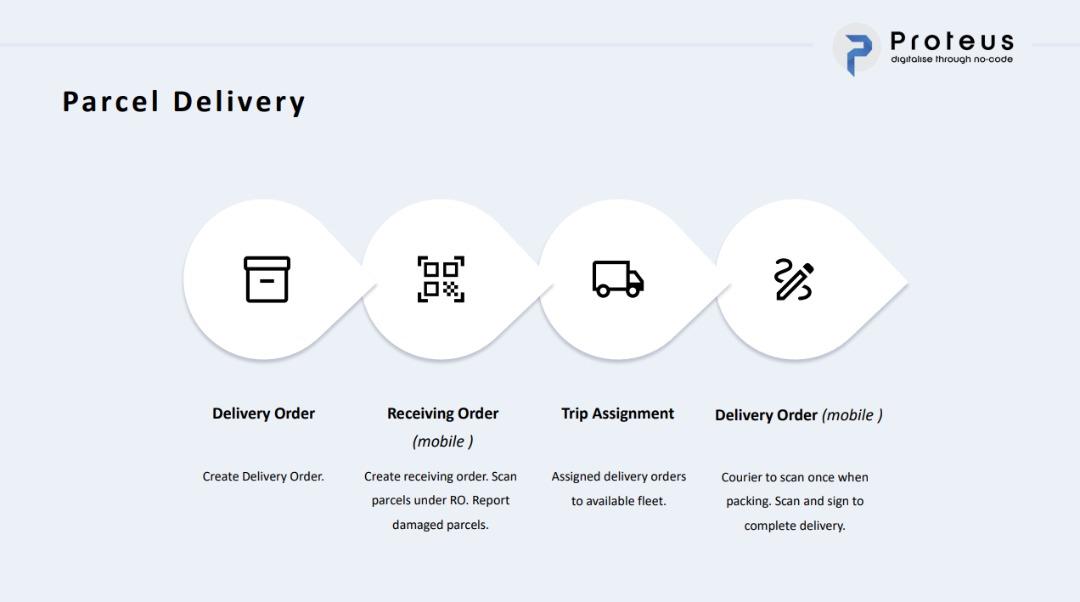 Parcel Delivery System, Computers & Tech, Parts & Accessories, Software ...