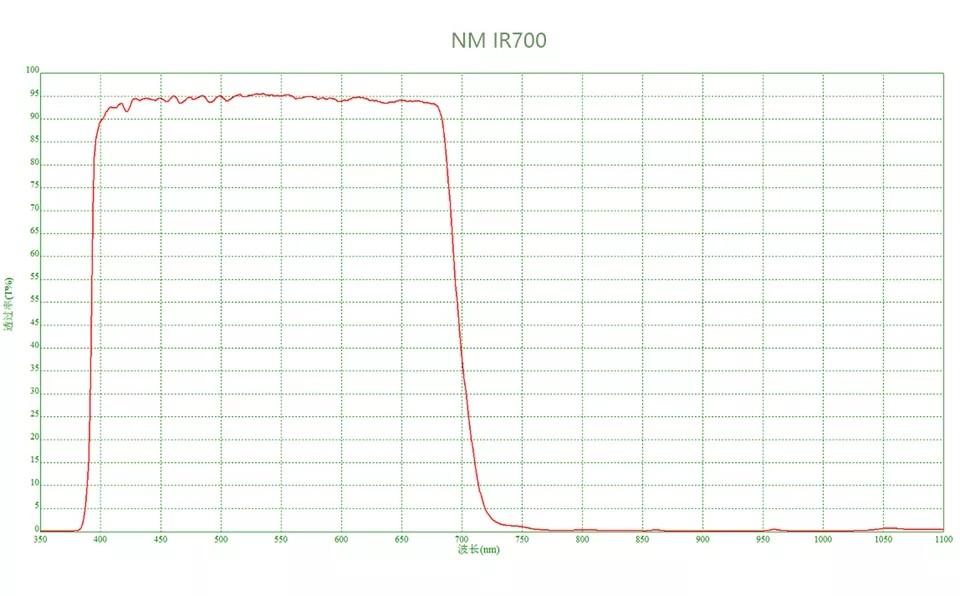 D5500A Astro Mod, Photography, Cameras on Carousell