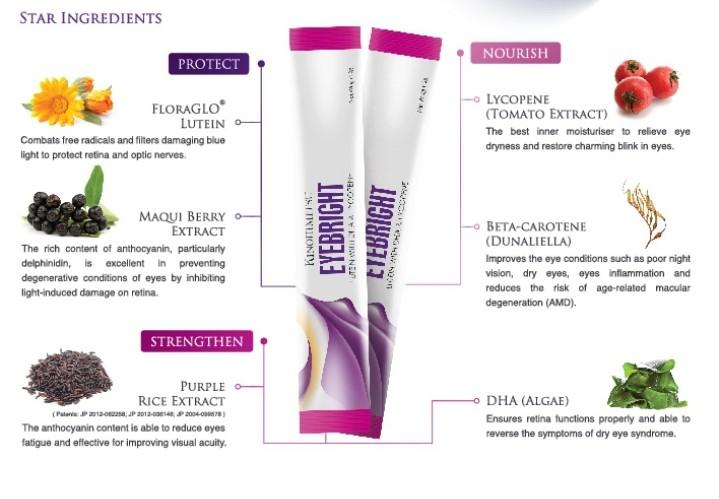 Kinohimitsu EYEBRIGHT LUTEIN, Health & Nutrition, Health Supplements ...