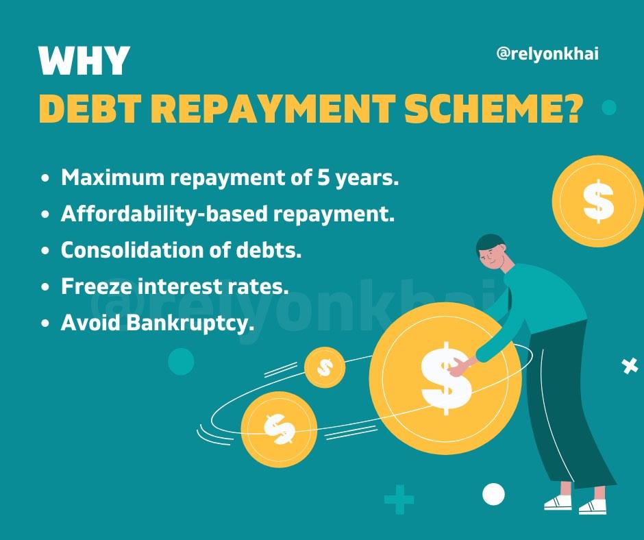Restart Life, Debt Repayment Scheme, Computers & Tech, Parts ...