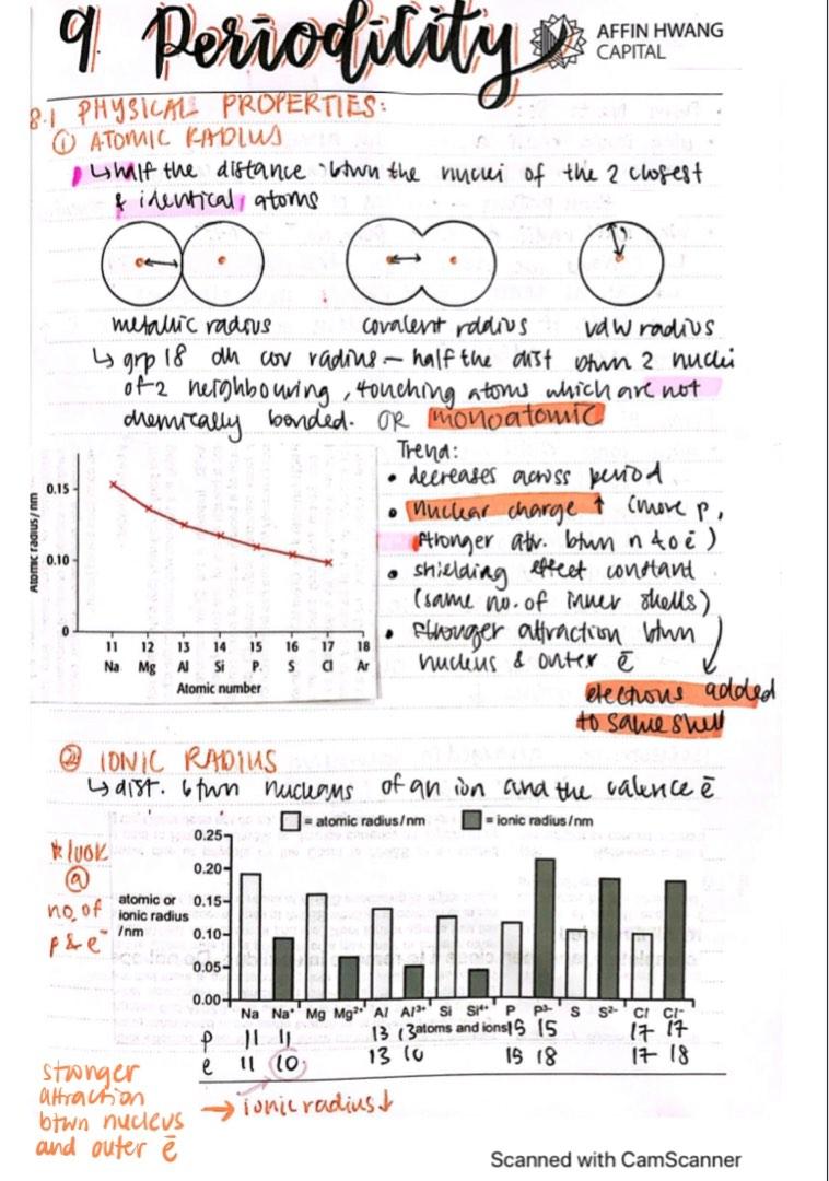 AS A Level Chemistry (9701) Notes 2021-2022 Syllabus - from a straight ...