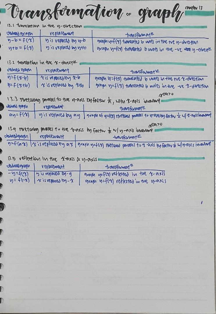 H2 Maths Written Summarised Notes (Soft Copy), Hobbies & Toys, Books ...