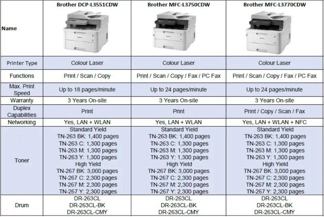 Brother L3750, Computers & Tech, Printers, Scanners & Copiers on Carousell