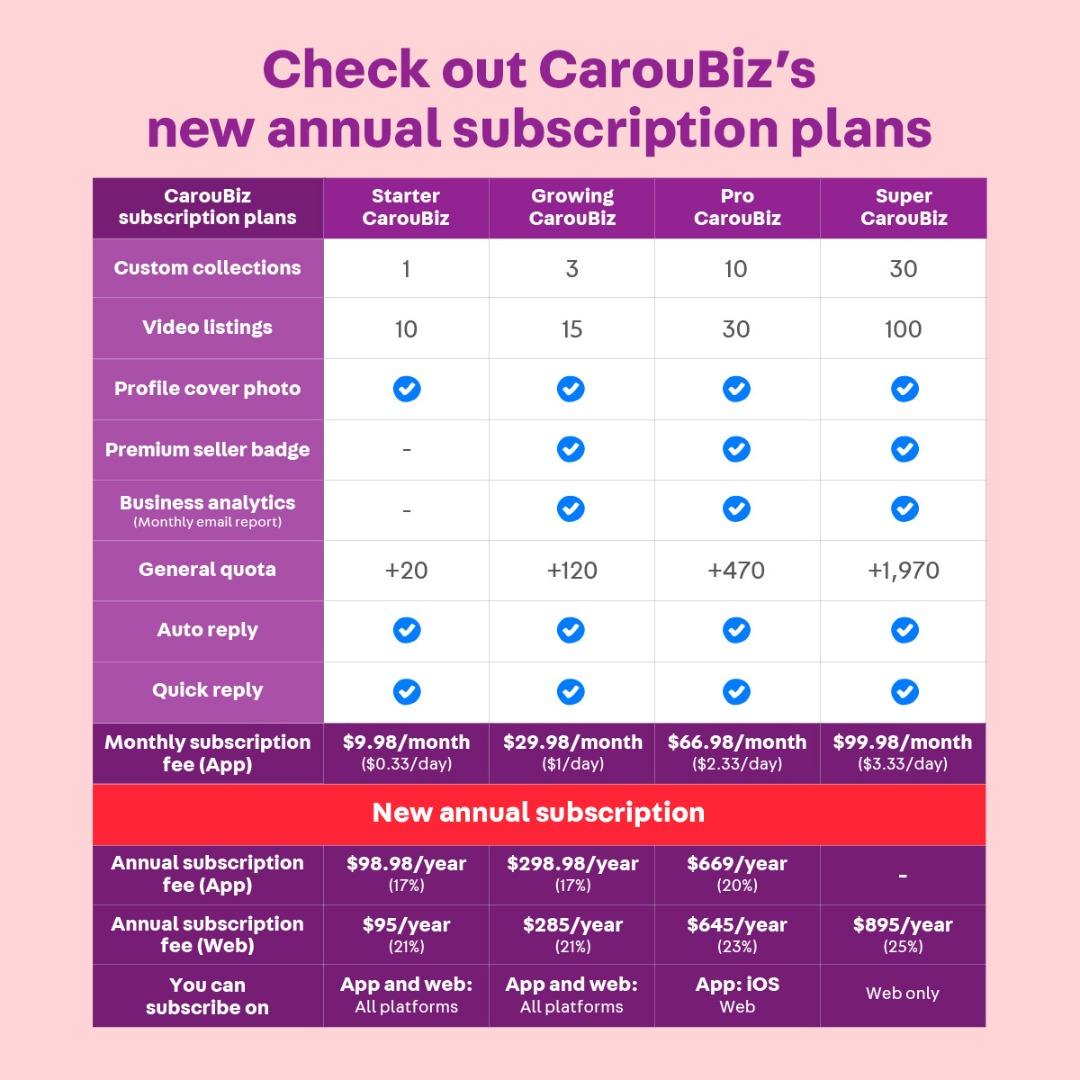 New CarouBiz Annual Subcription on Carousell