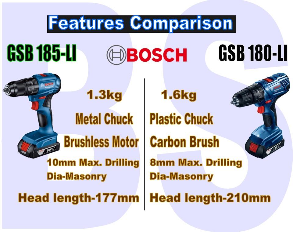 BANSOON BOSCH GSB 185-LI. Cordless Combi Impact Drill and screwdriving ...